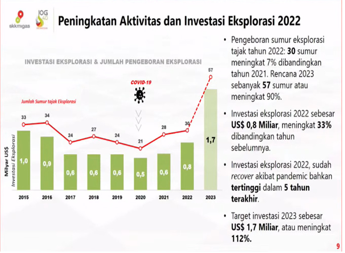 PT Elnusa TBK Simbol Saham : ELSA - Memo TRP