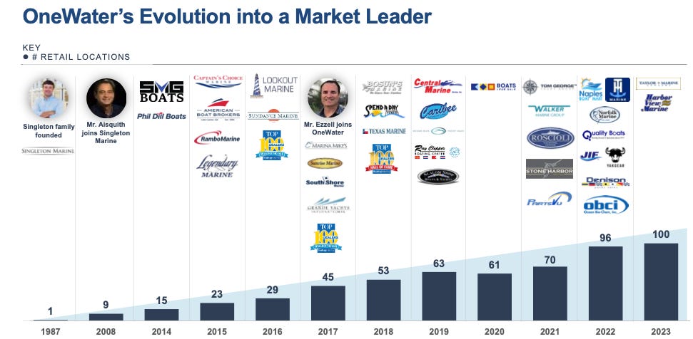 OneWater Marine Inc. $ONEW - One Pager