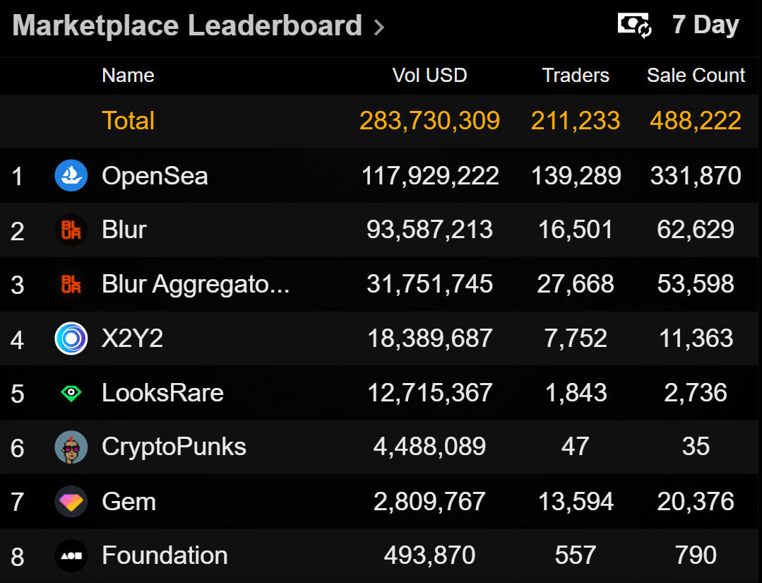 The Blooming NFT Landscape 🌄 - by William M. Peaster