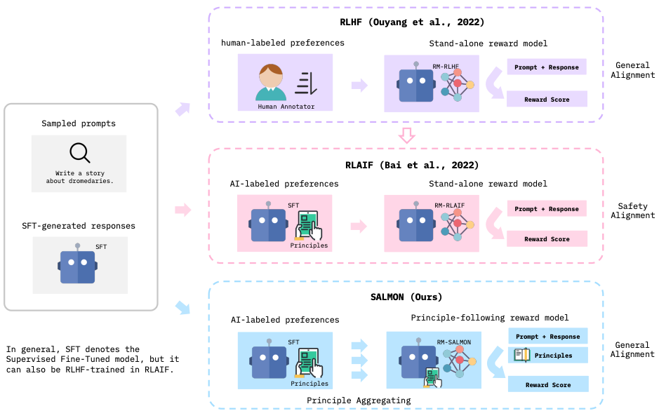 📜 Top LLM Papers of the Week - by Yoon Baek and Taehee