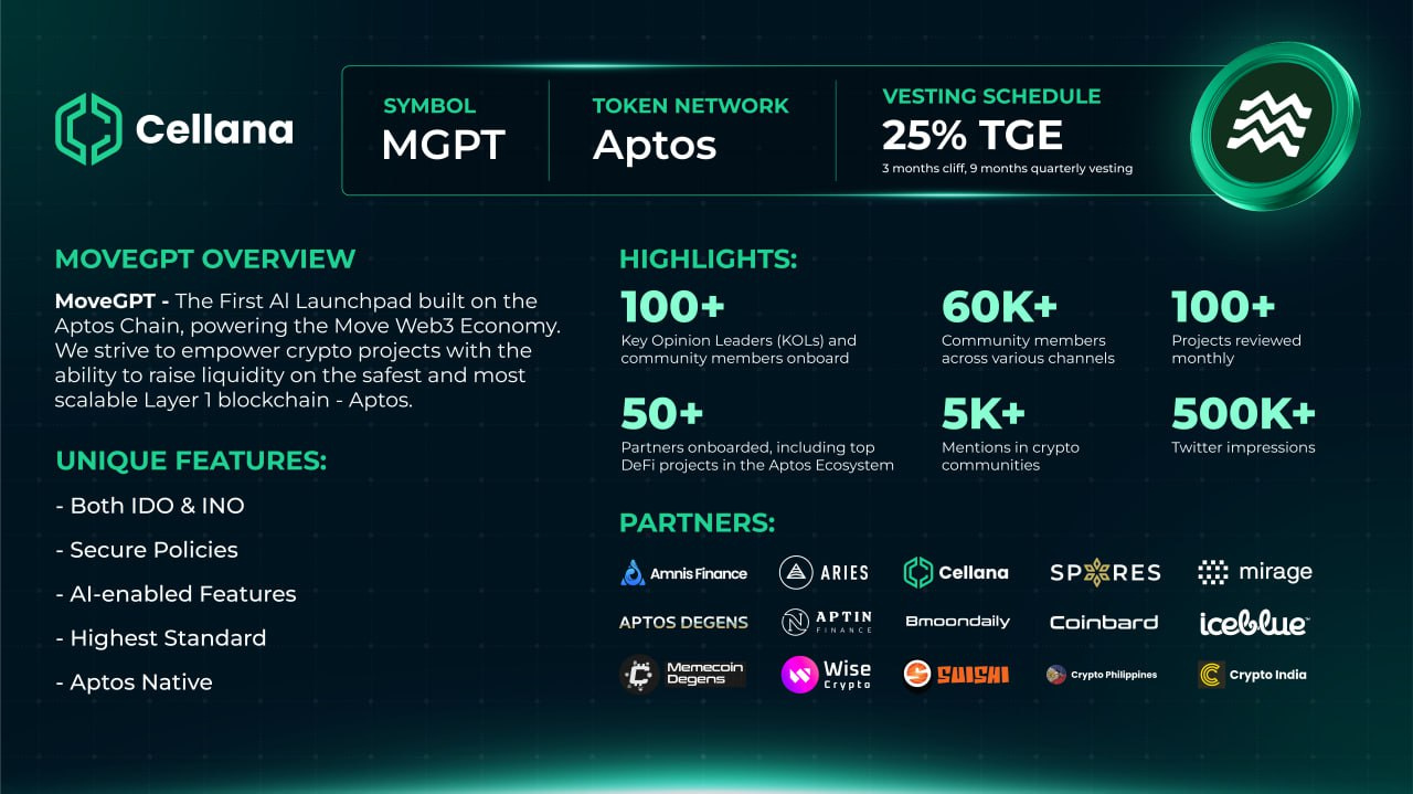 The First AI Launchpad on Aptos - Move GPT IDO Launching on Cellana Finance Launchpad