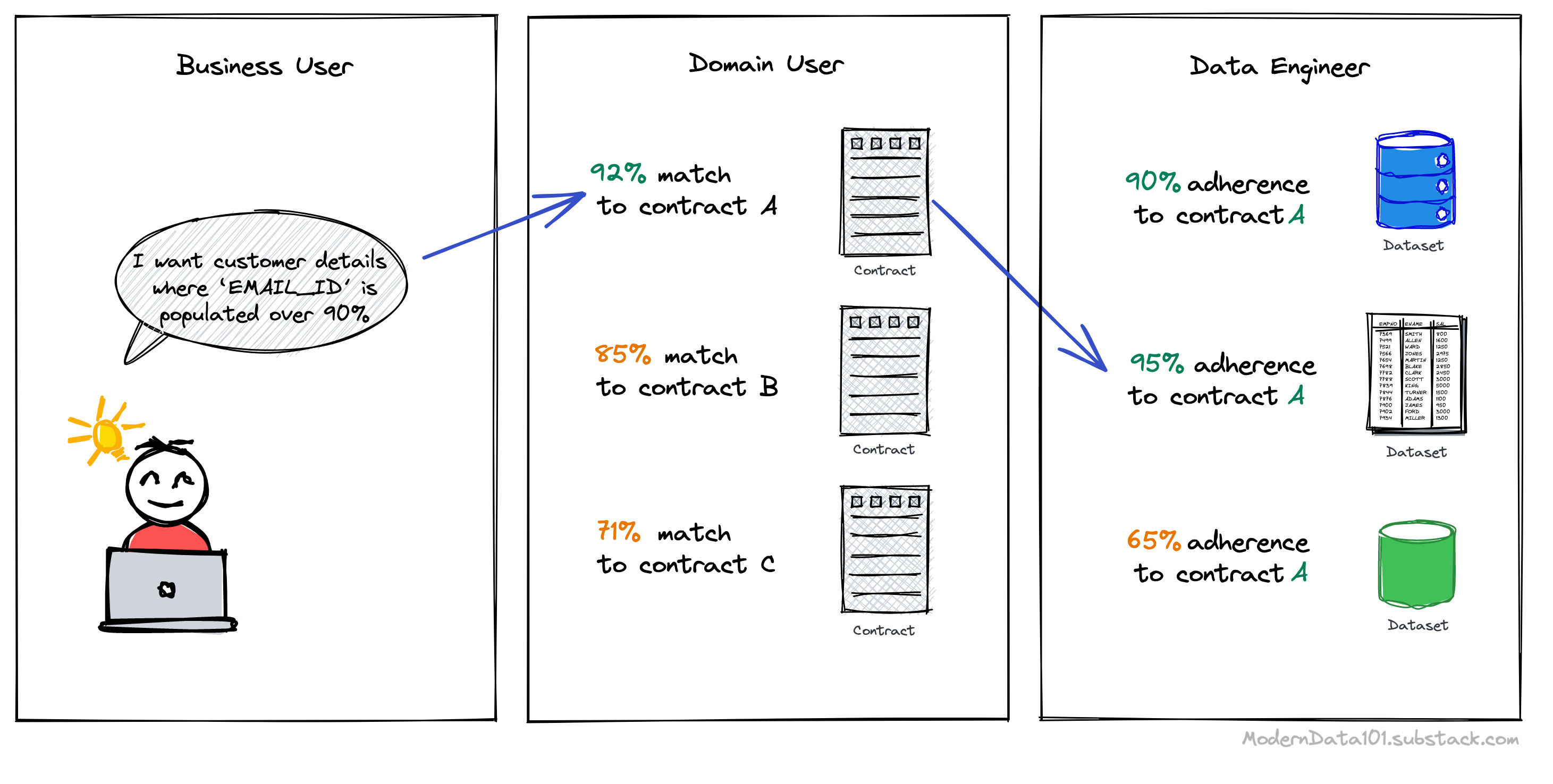 Data-First Stack as an enabler for Data Products | Modern Data Blog