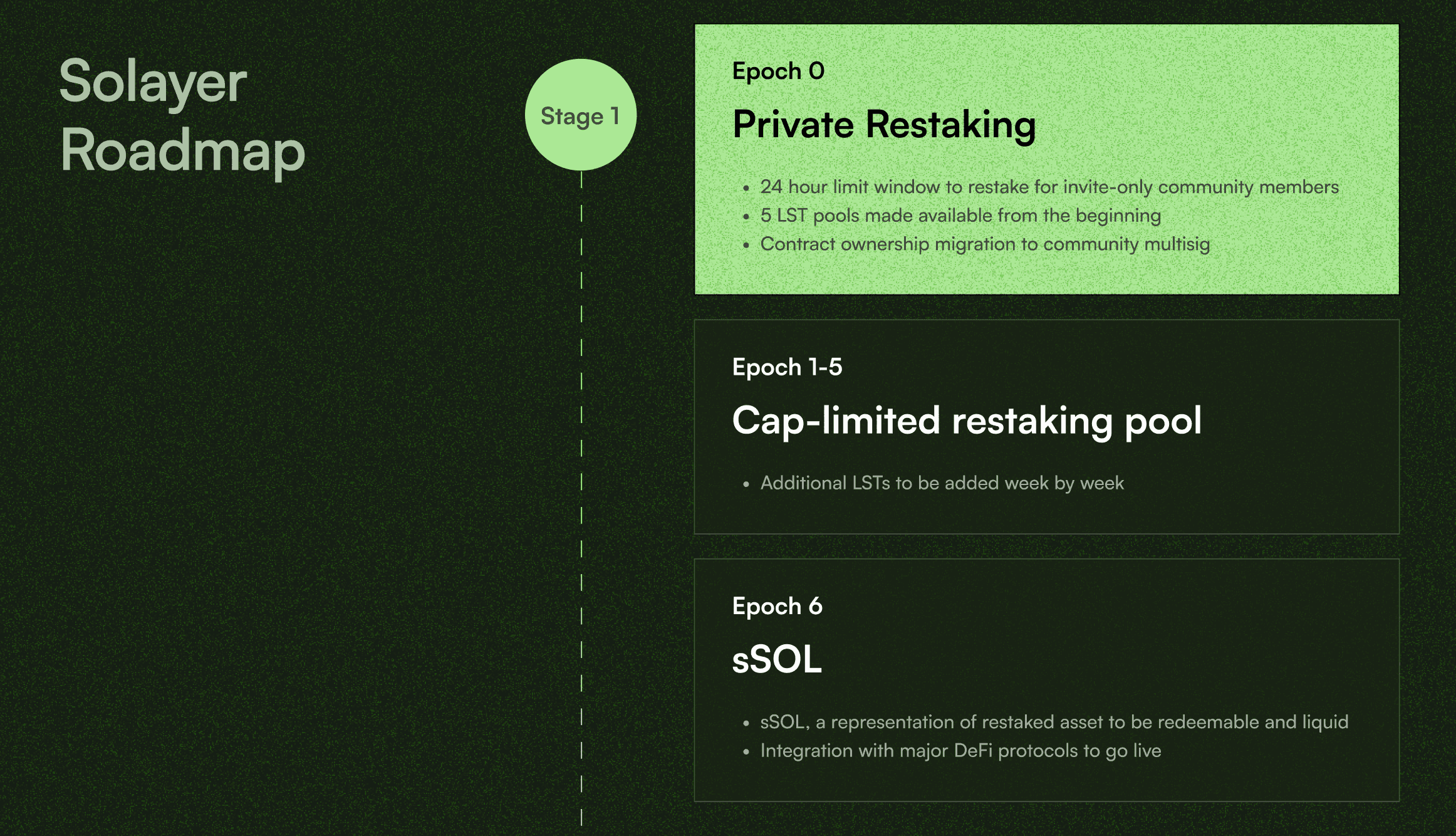 【Solayer】在Solana上重新制定协议/45分钟内筹集2000万美元/与EigenLayer不同，链上Dapps将由AVS覆盖/@solayer_labs