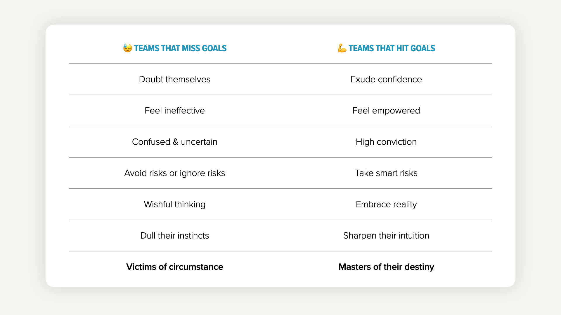 An alternative to OKRs: How to set and achieve ambitious goals