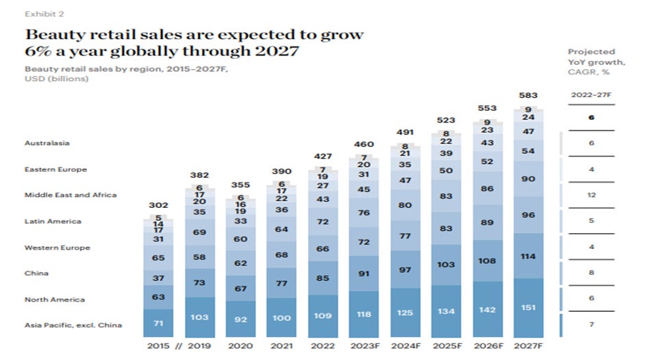 Unveiling Estee Lauder: Performance, Challenges, and Future Prospects