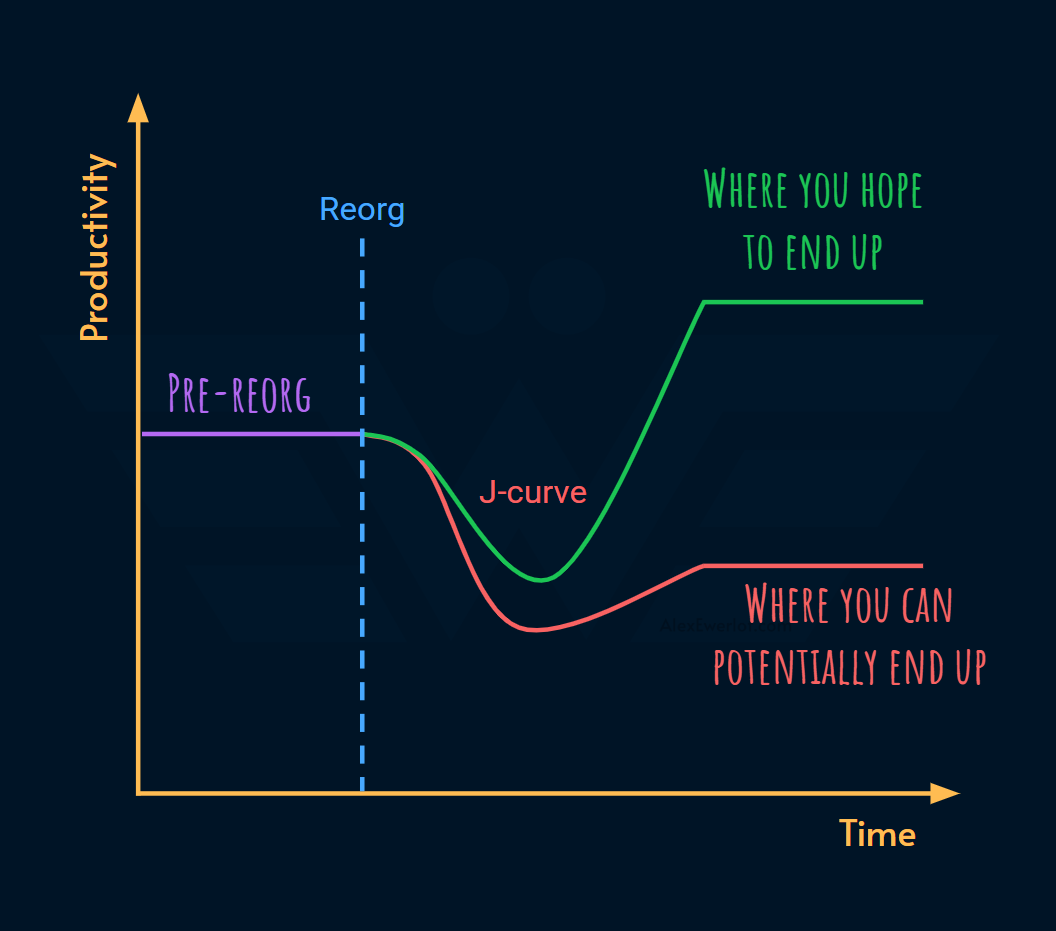 Premature optimization - Alex Ewerlöf Notes