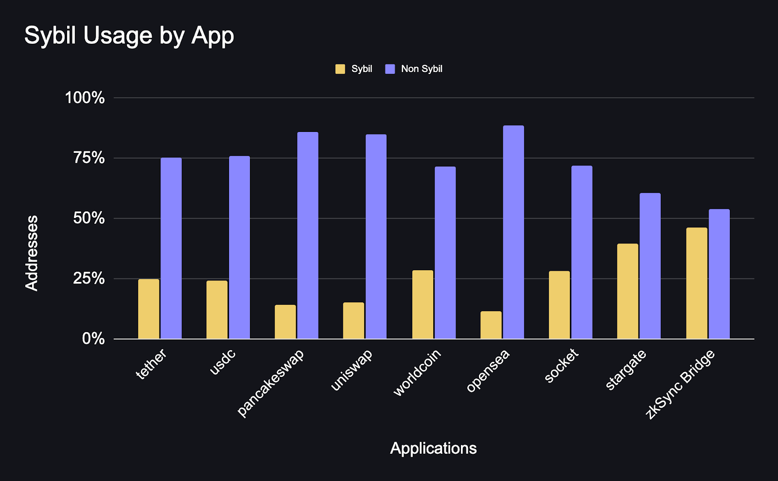 Announcing Sybil Detection - by Andrew Van Aken