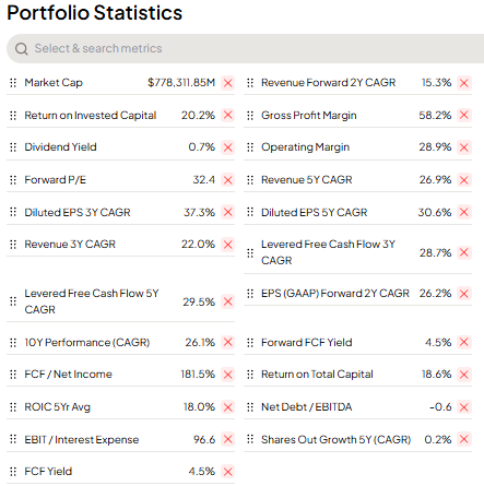 Quality Growth Portfolio - by Invest In Assets 📈