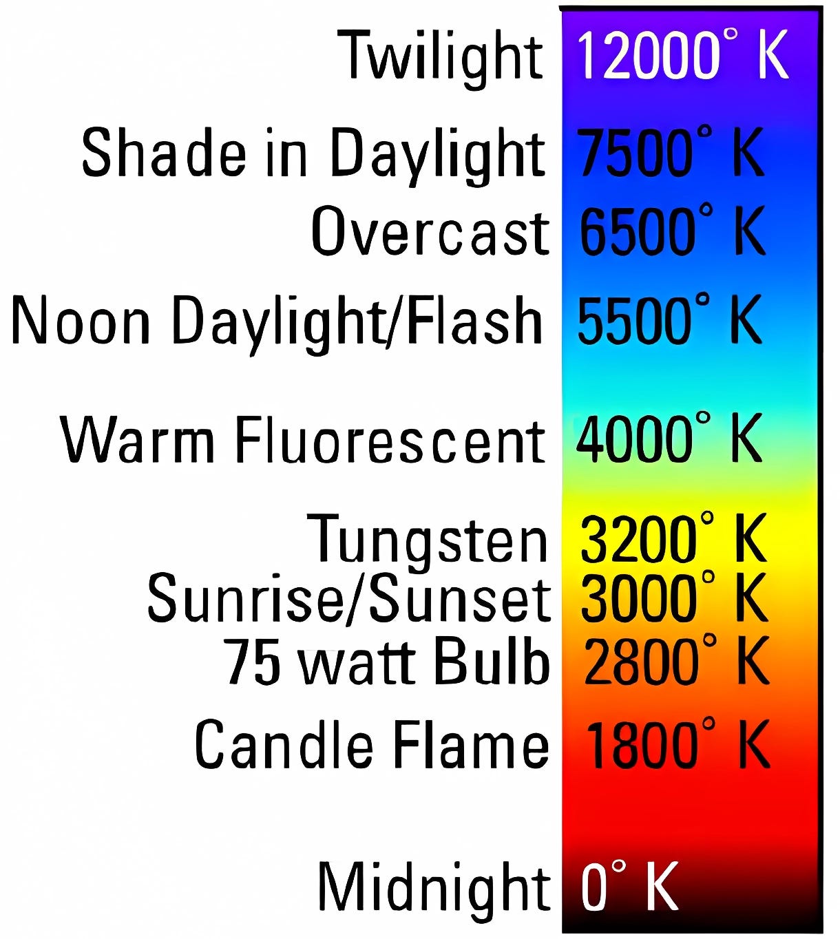 Light Source Options: Color Evaluation - Color Insider