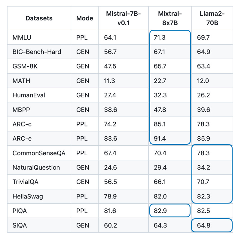 10 Noteworthy AI Research Papers of 2023