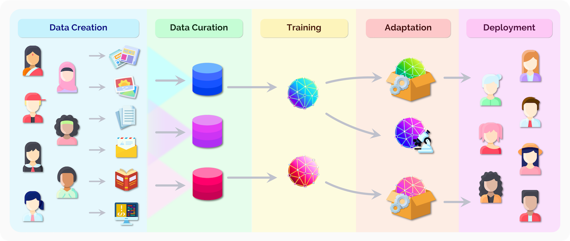 Generative AI 101 - by Sungmin Kim - Decoding Business