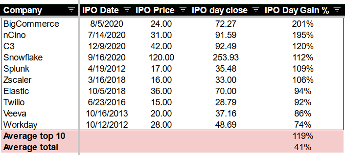 Reddit IPO Breakdown - OnlyCFO's Newsletter