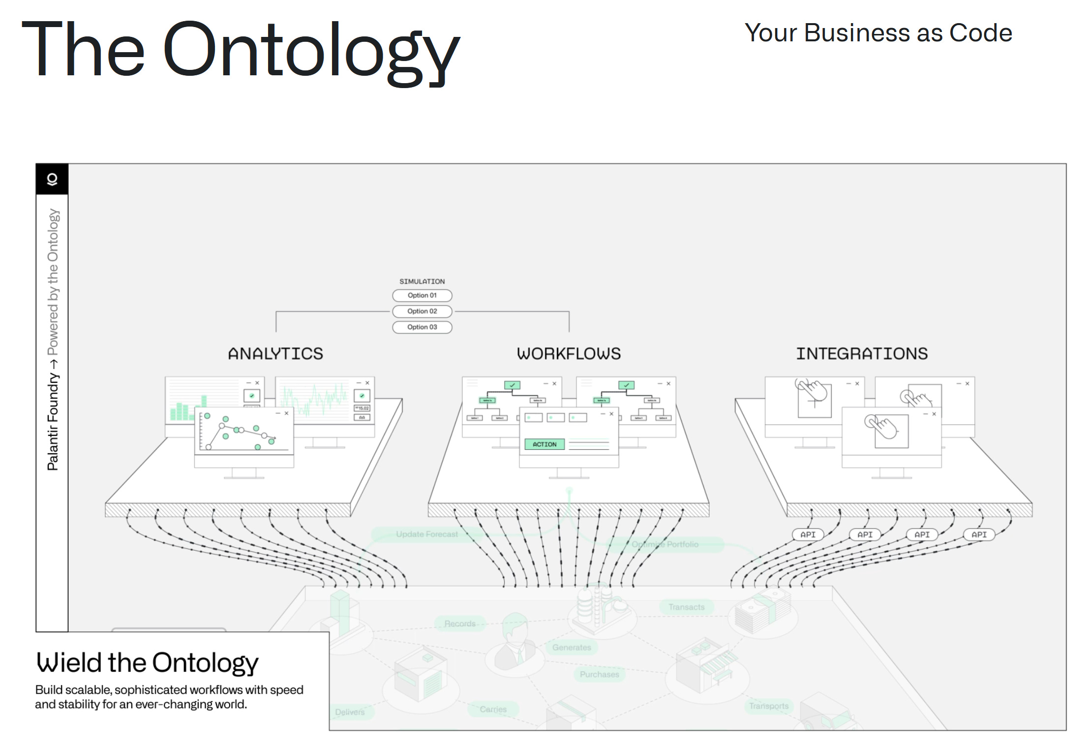 Palantir's Ontology-Driven Approach to AI: A Catalyst for Business ...