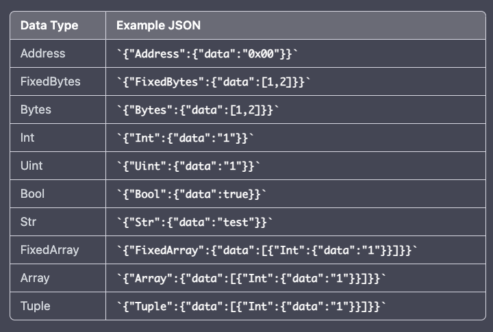 Cronos Play : exciting updates for Unreal Engine and C++ game developers