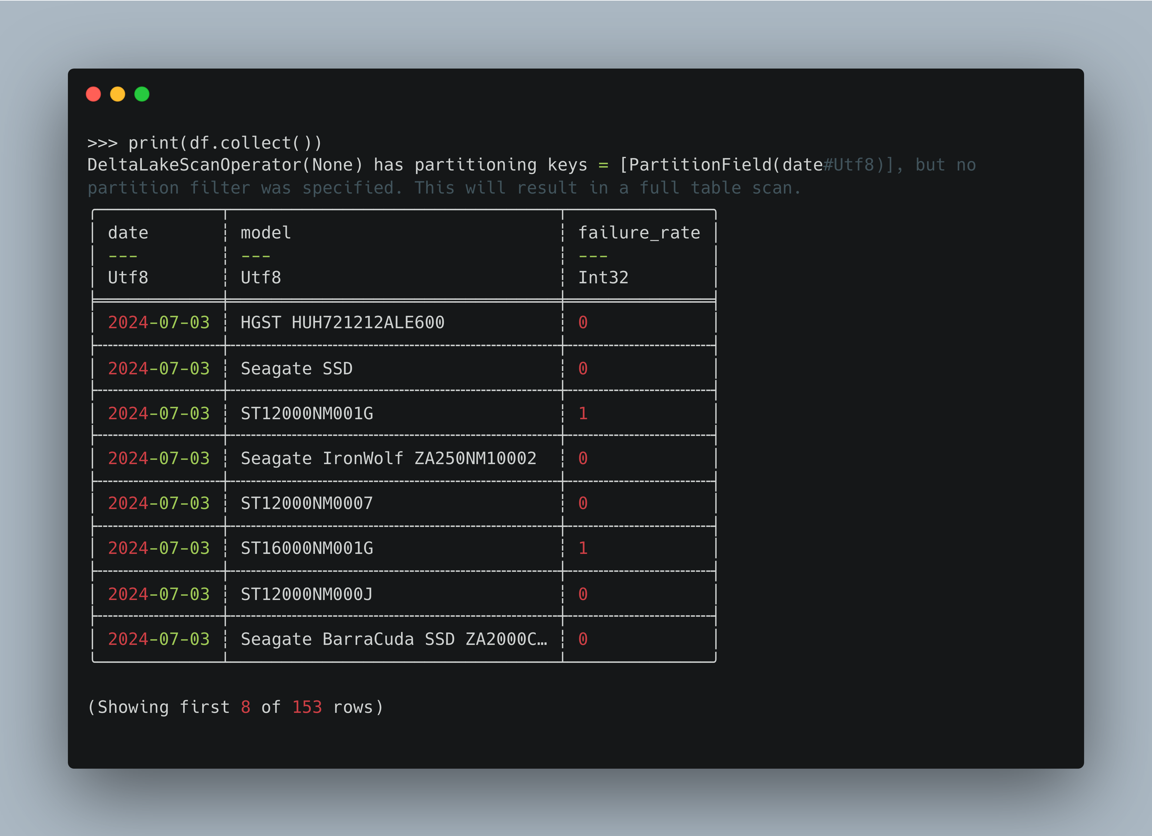 AWS Lambda + DuckDB (and Delta Lake) - by Daniel Beach