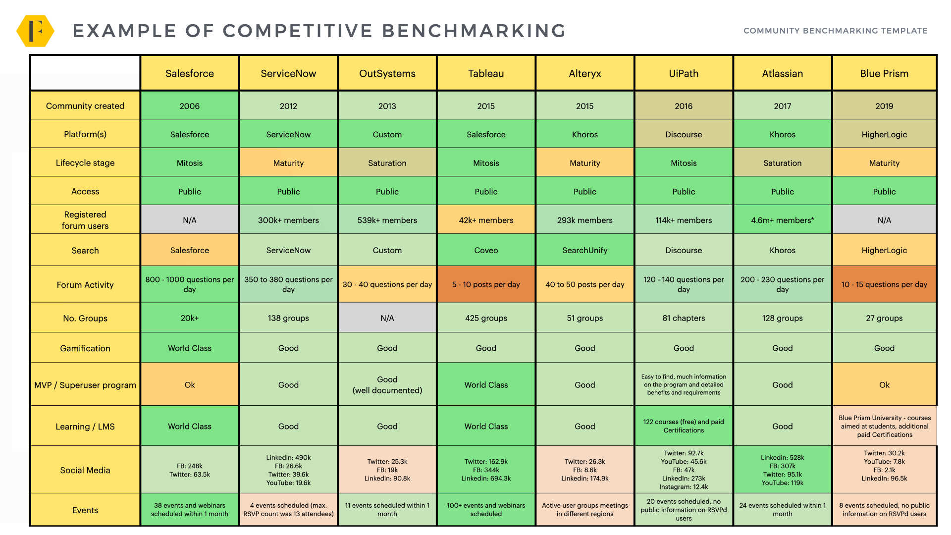 Why You Should Create Your Own Industry Benchmarks