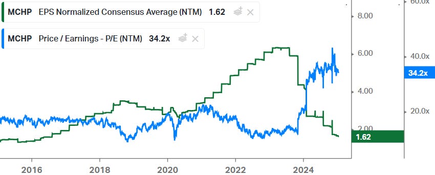 A Quality Semi Name at the Bottom of the Cycle