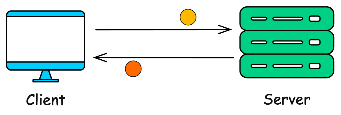 Top 10 WebSocket Use Cases in System Design