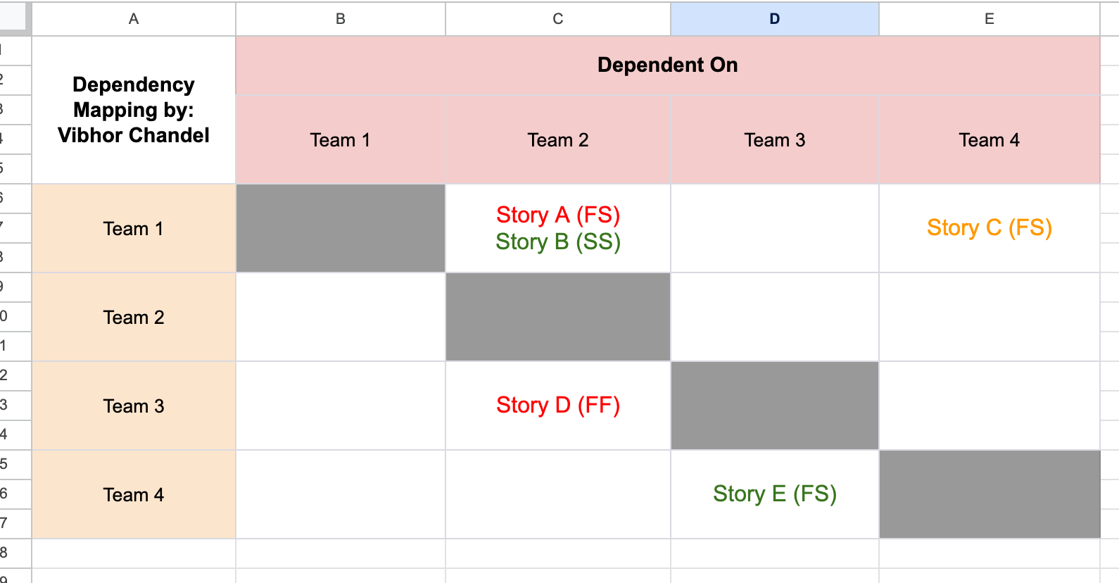 Dependency Management For Scrum Teams - by Vibhor Chandel