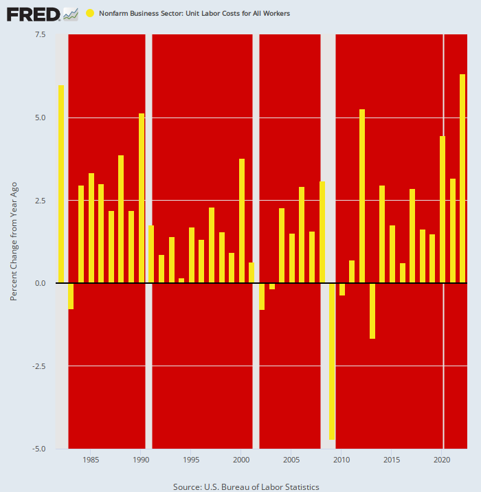 Washington’s Inflation Trifecta