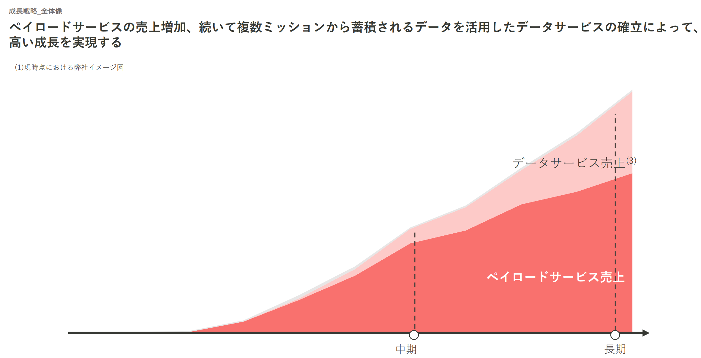 MOONSHOT - "ispace" A JAPAN LISTED MOON PLAY