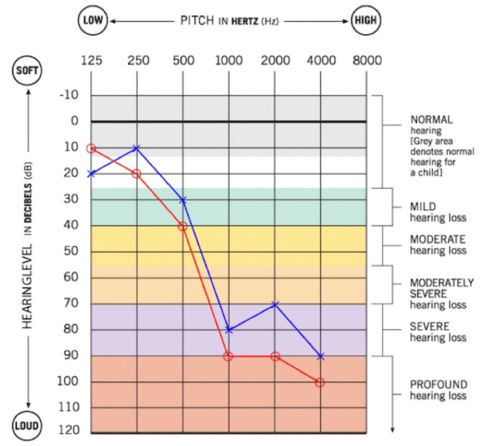 CARE IN MOTION with The Invisible Disabilities Association® and ...
