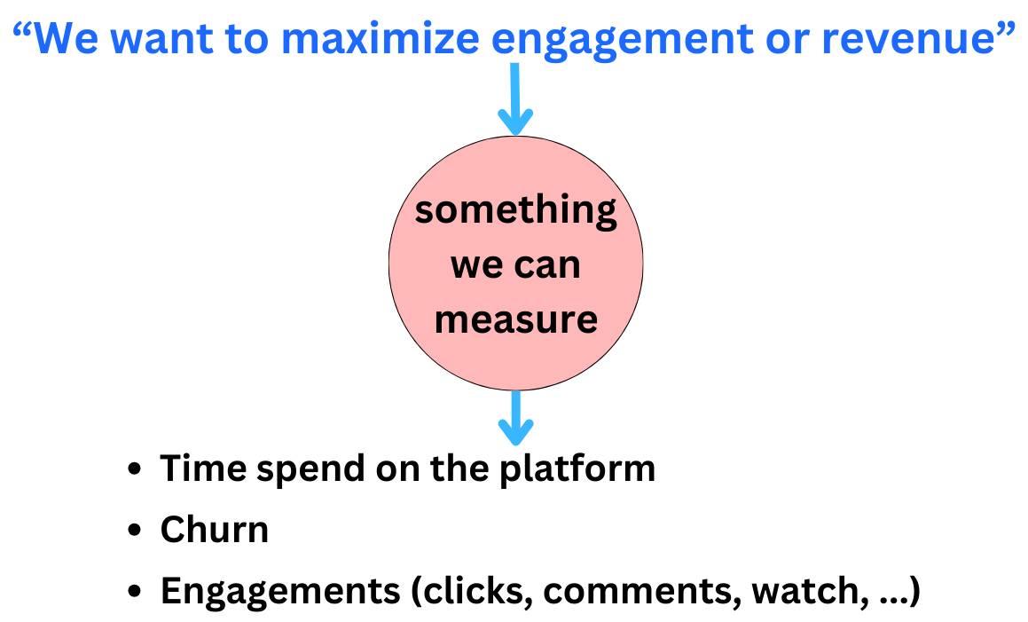 Introduction to Machine Learning System Design!