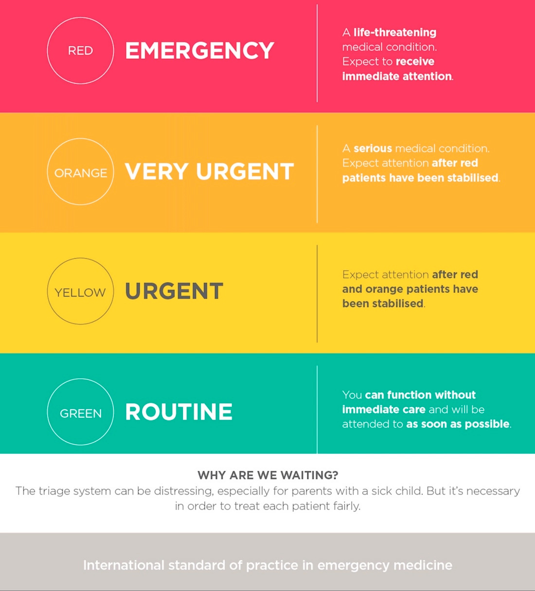 Triage Is Necessary - by Sam Wheatley