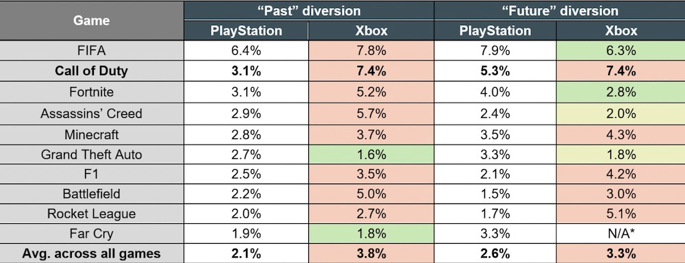 What are the most important games on PlayStation?