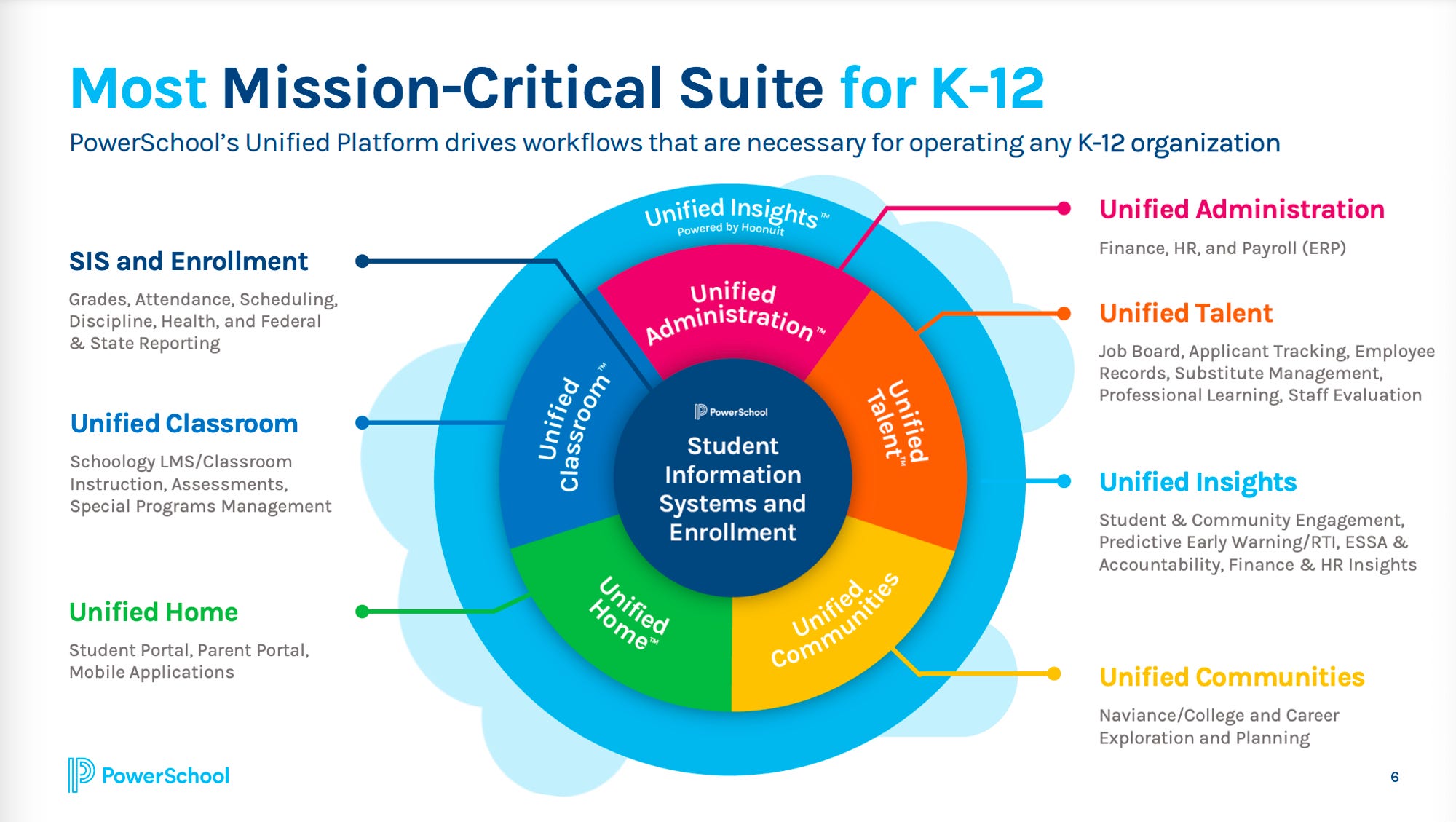👩‍🏫 PowerSchool - The All-in-One Platform for K-12 Education