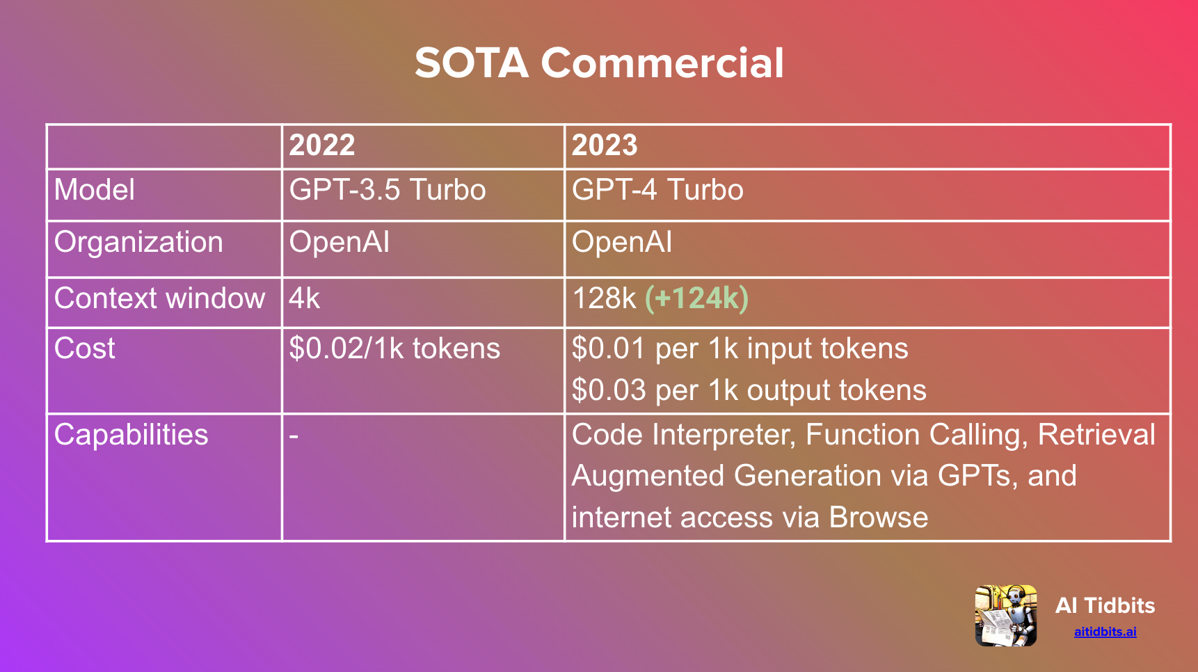 AI Tidbits 2023 SOTA Report - by Sahar Mor - AI Tidbits