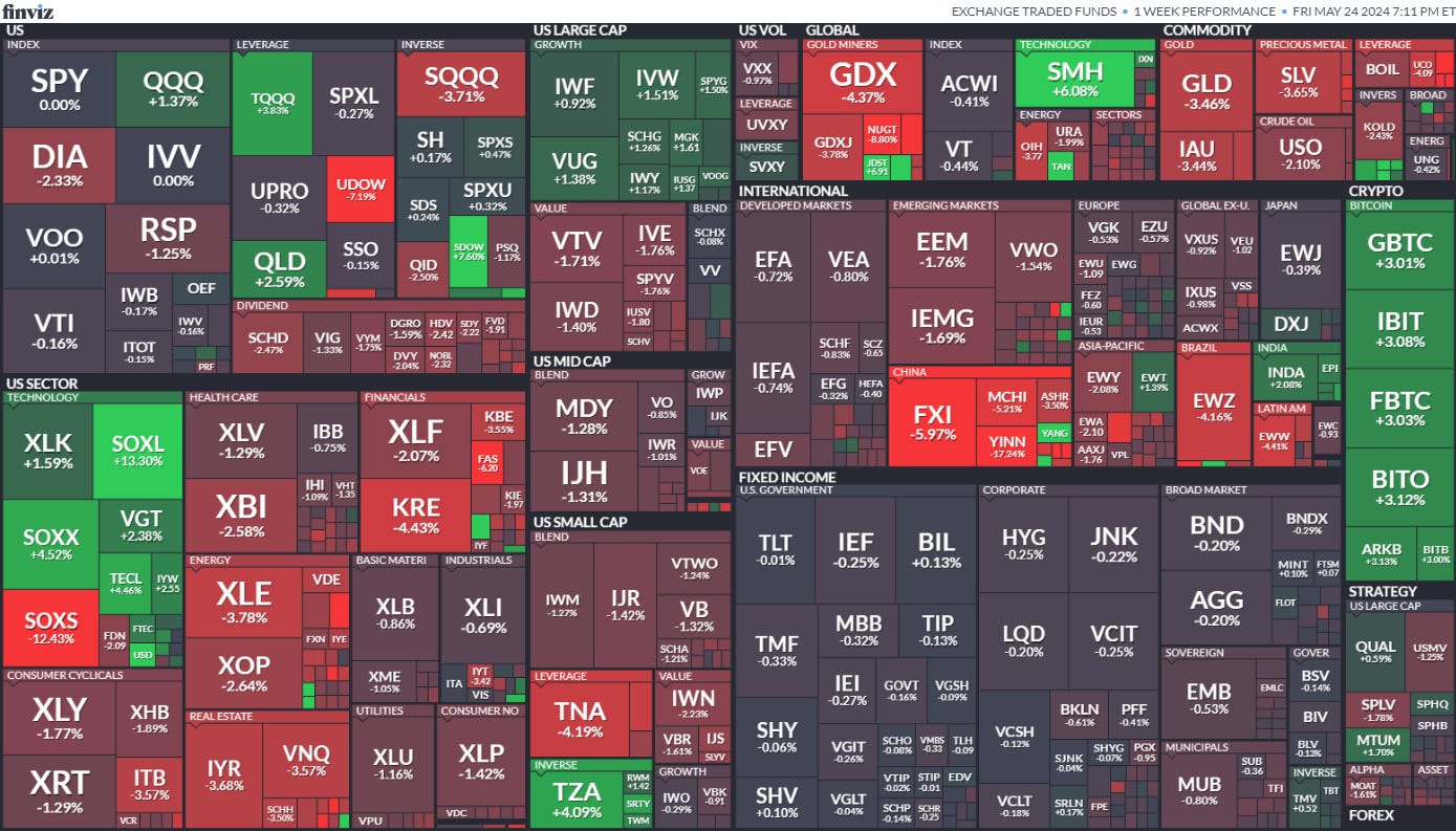 Week 21 Recap (May 20-24) - by DMR