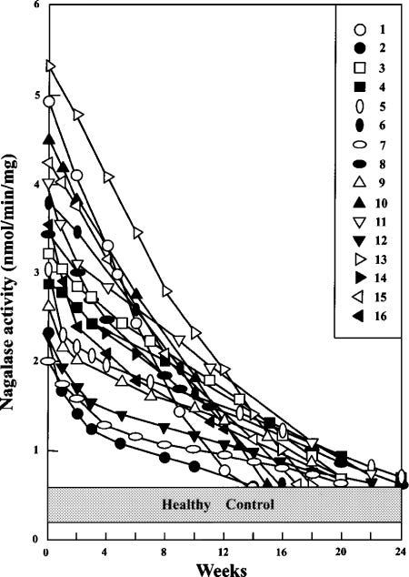 Therapeutics and repurposed drugs for the treatment of cancer
