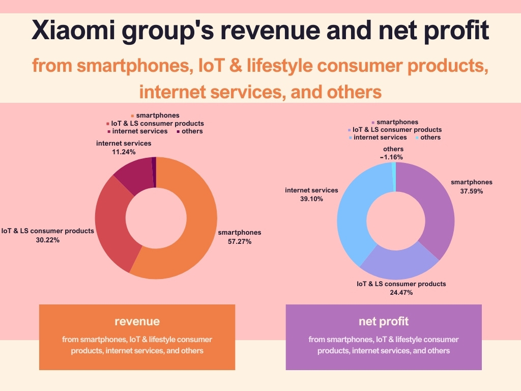 From Smartphones to Smart Cars: Xiaomi's Automotive Business and Its ...