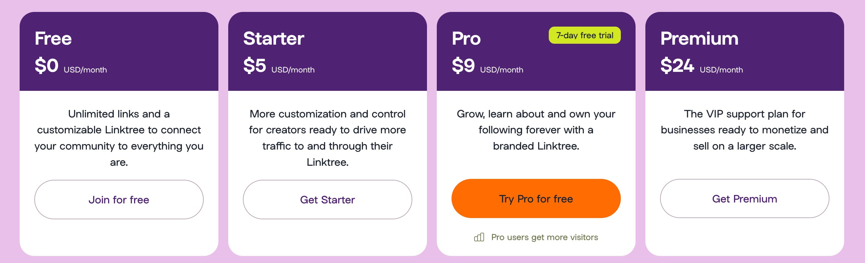 How Linktree got from 0 to $37M ARR and 12M users with the simplest product ever