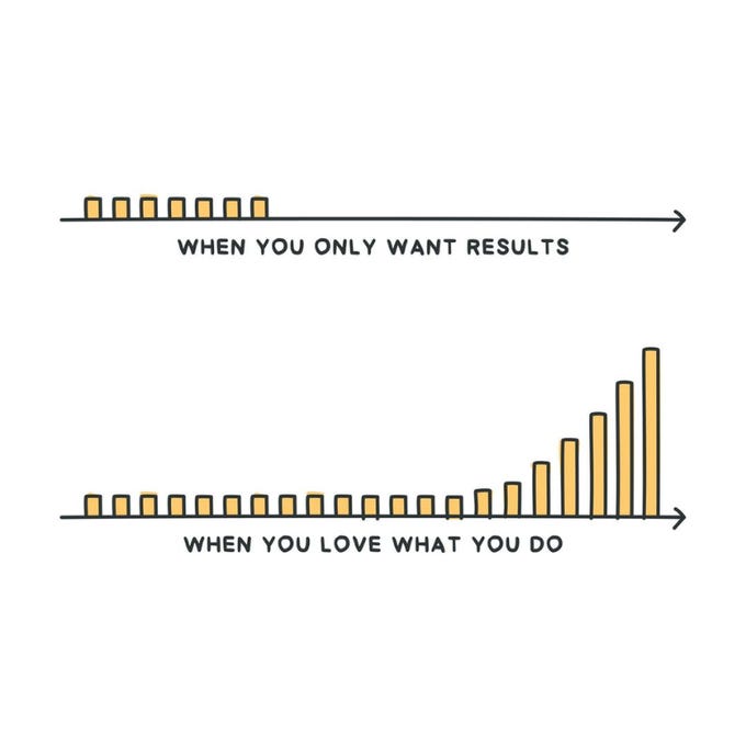 12 Powerful Visuals That Will Change Your Mindset