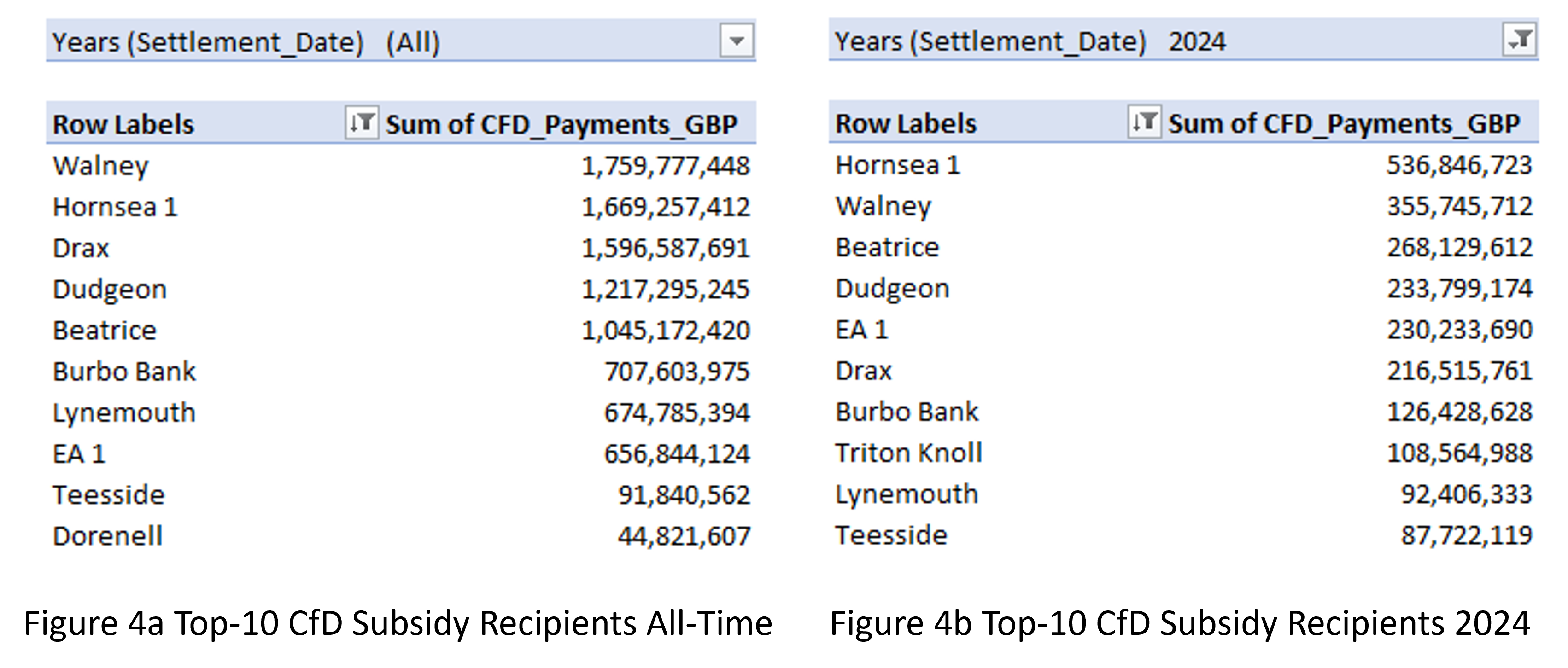 Record CfD Subsidies in 2024 - by David Turver