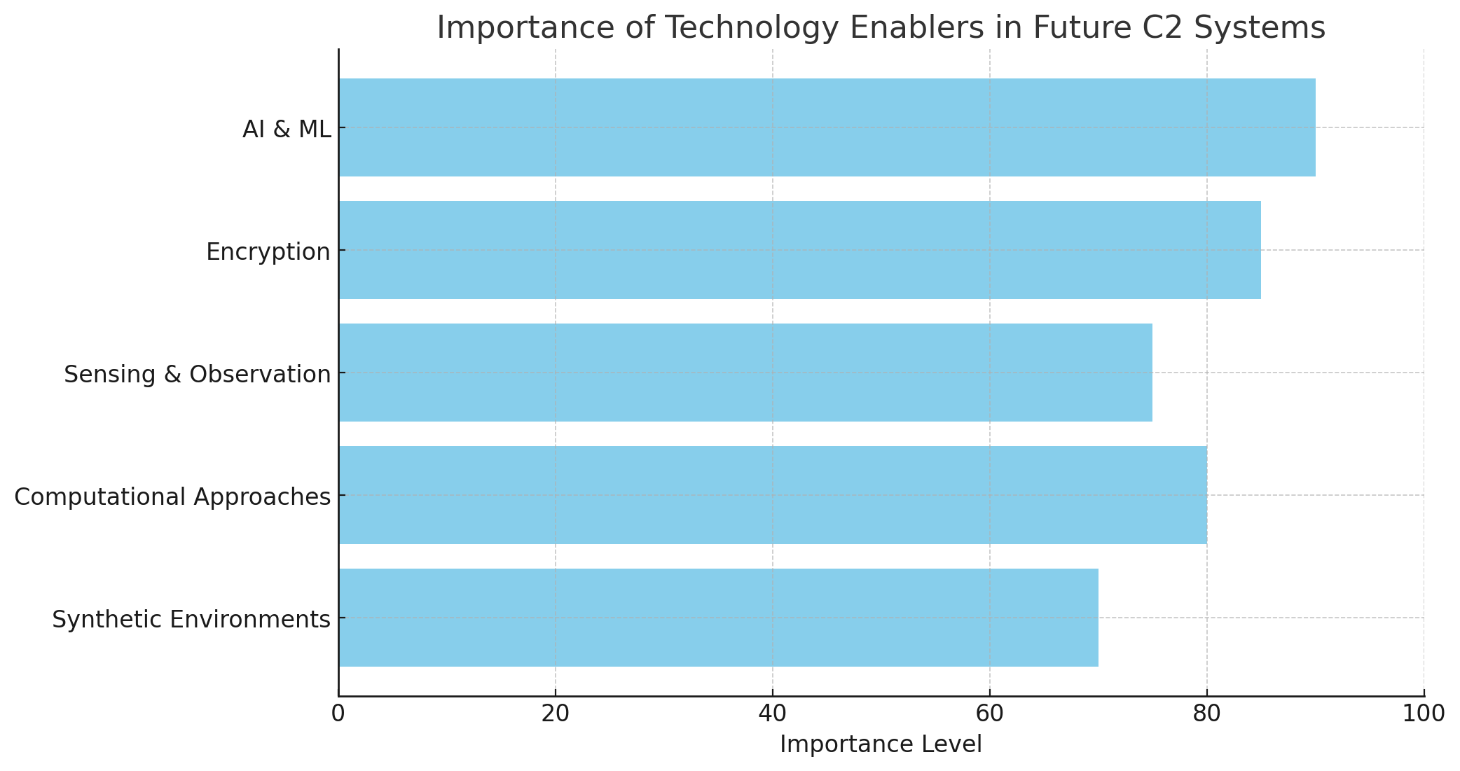 Future-Ready Command and Control (C2) - by Jenn Whiteley