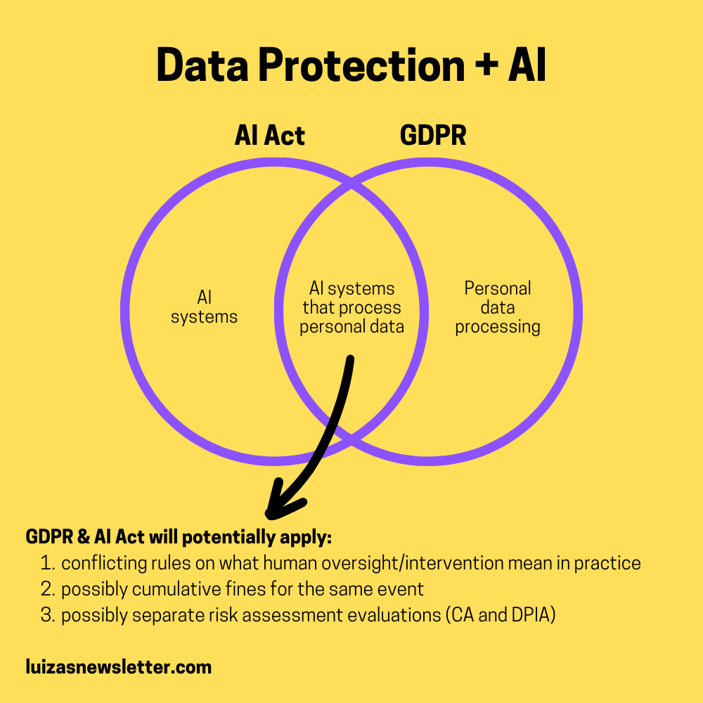 🦅 The AI Act and the rapid rise of AI governance