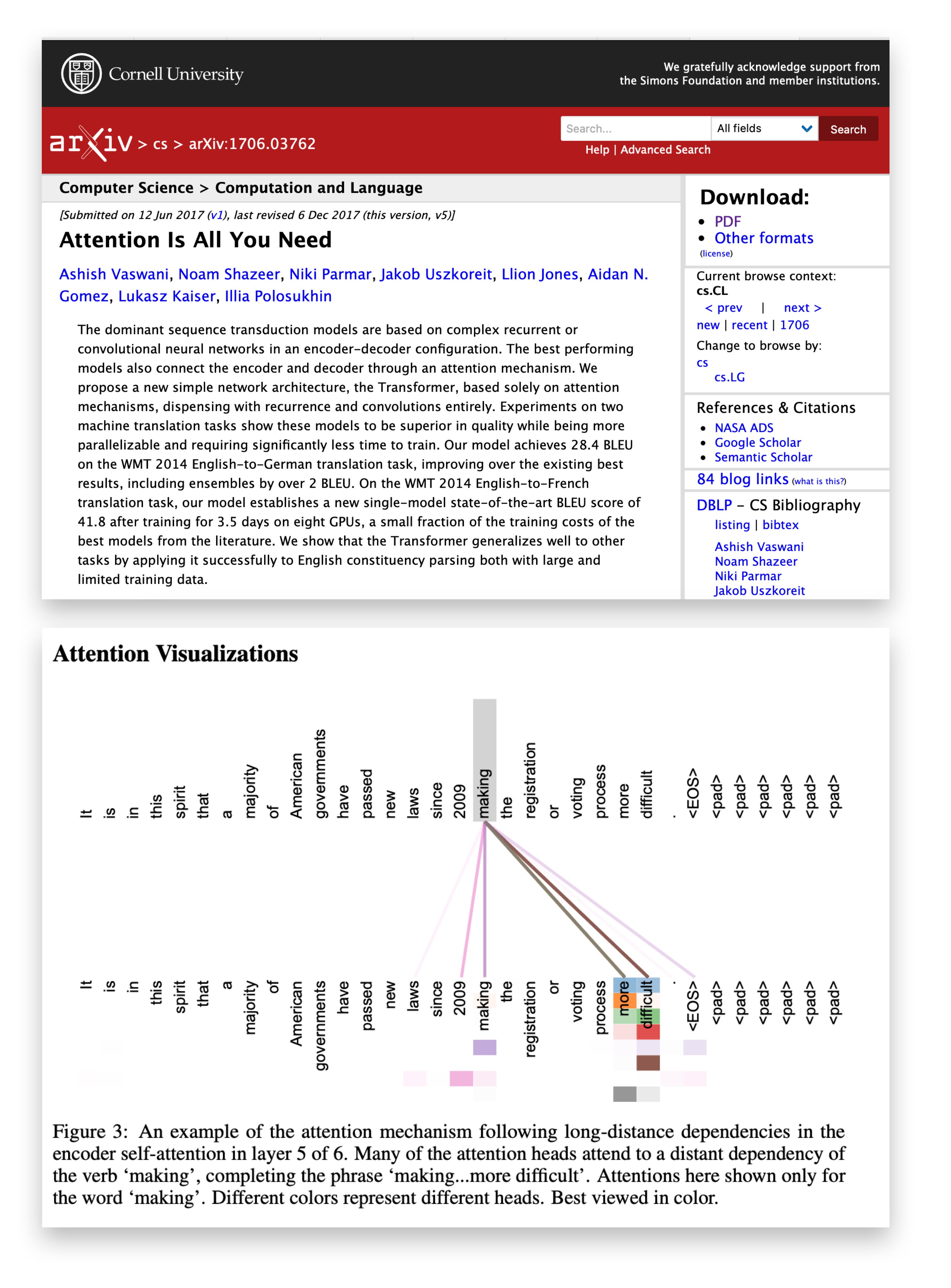 Understanding And Coding Self Attention Multi Head Attention Causal Attention And Cross