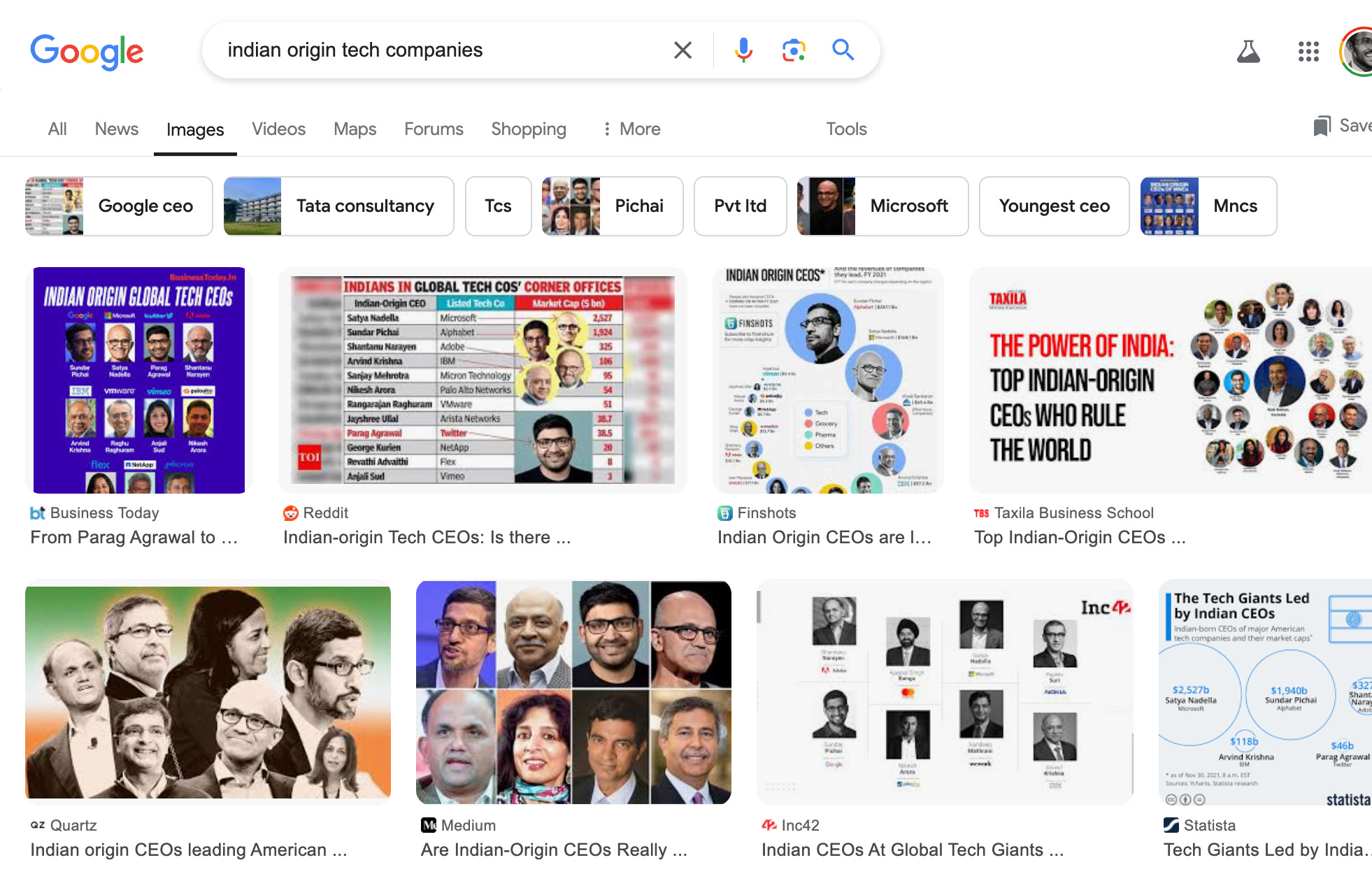 The Definitive Market Guide to Indian-Origin Tech Companies