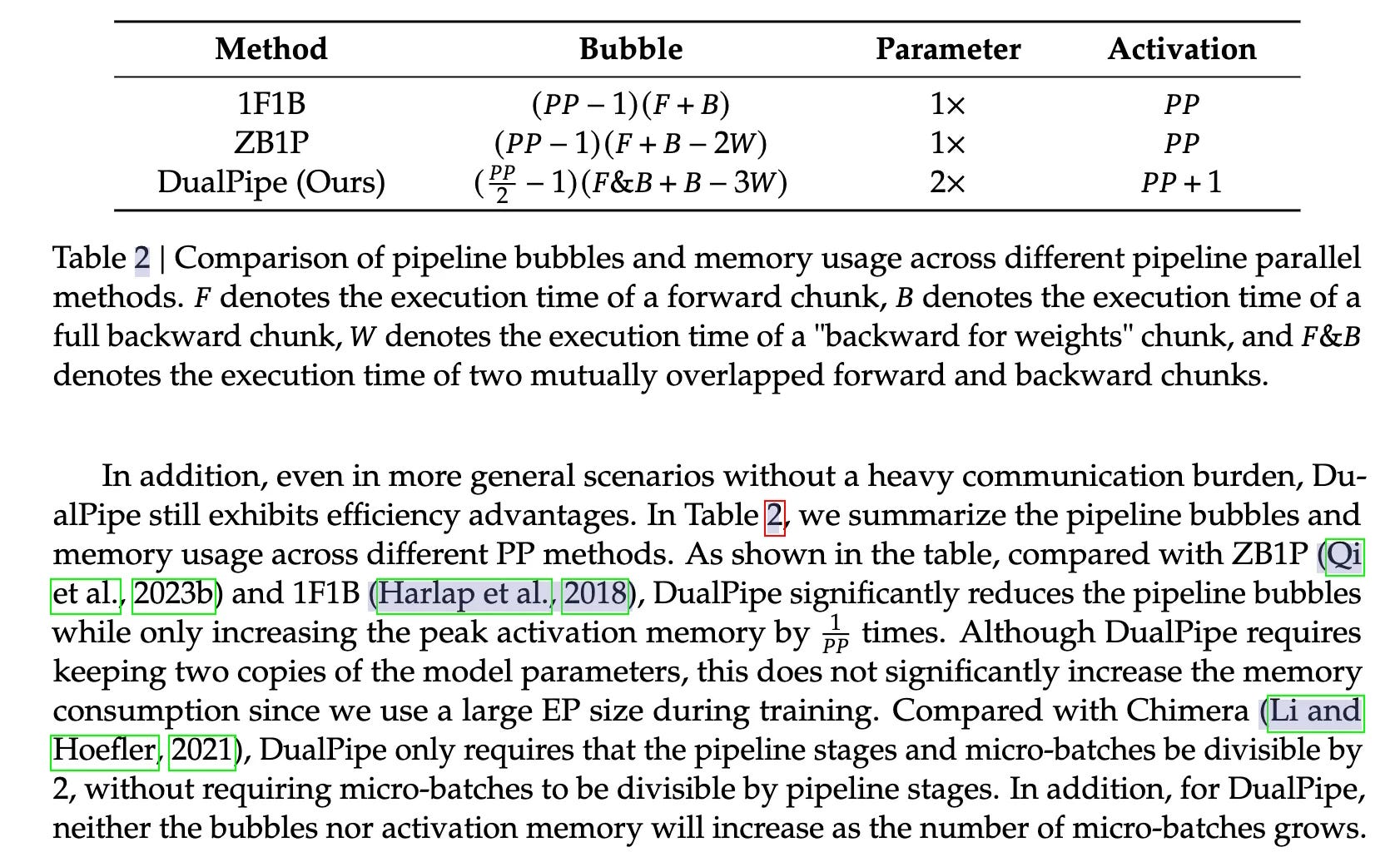 DeepSeek OpenSourceWeek Day 4: In-Depth Analysis of DualPipe & EPLB