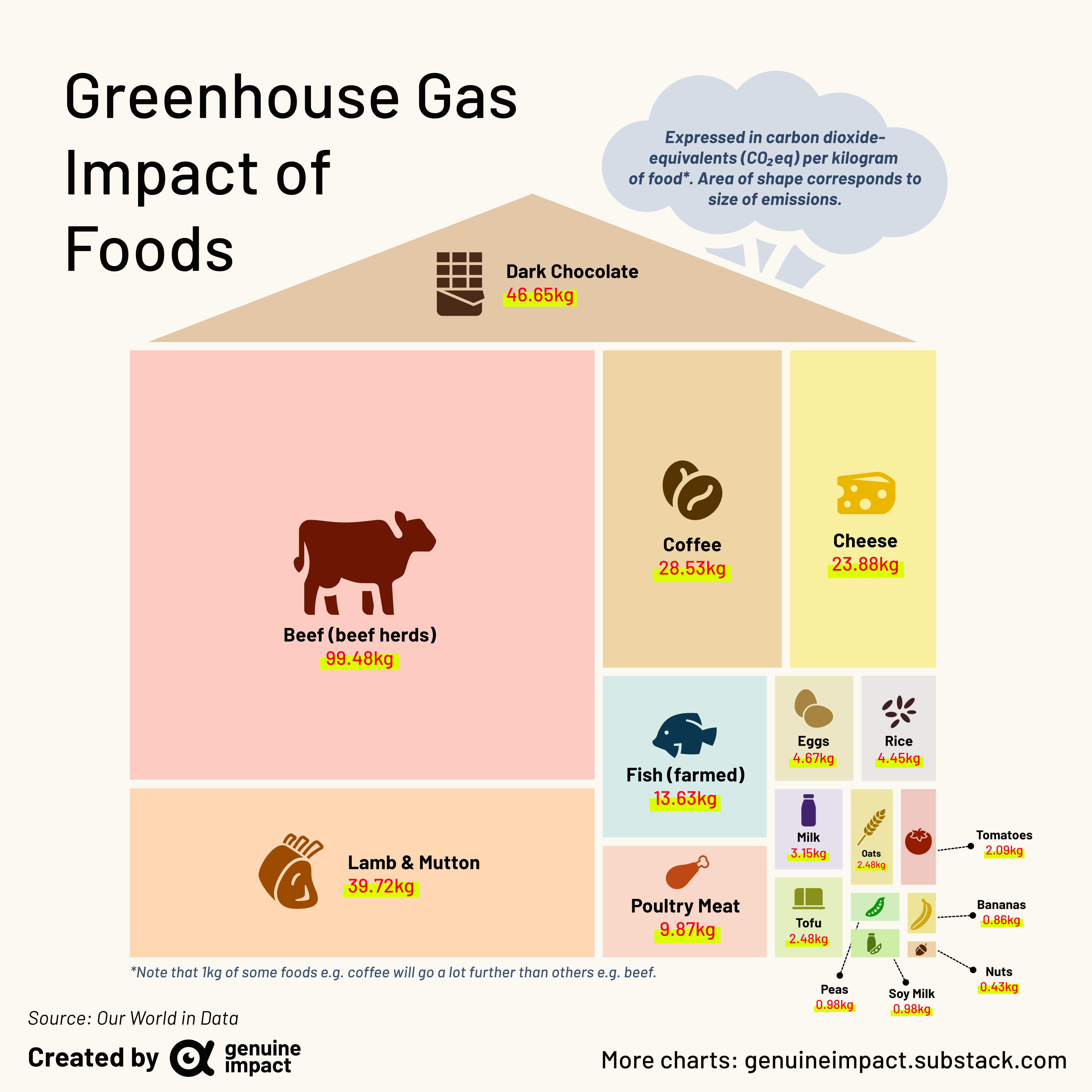Which country wastes the most food? - by Amara