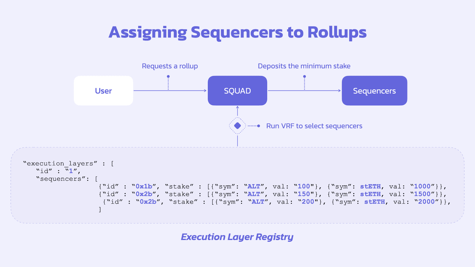What is AltLayer? Information about the AltLayer project and ALT token