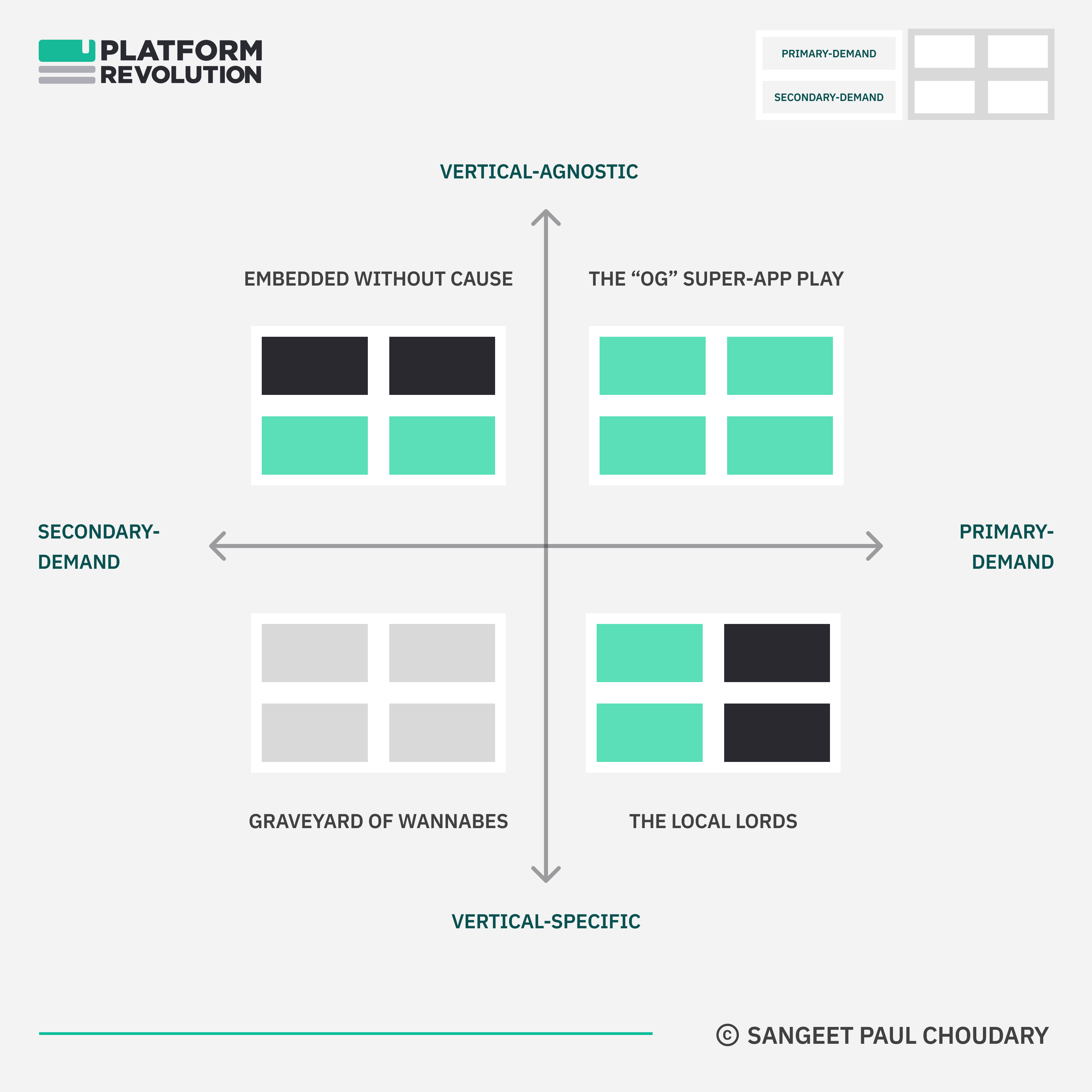 Why your super-app strategy will (most likely) fail