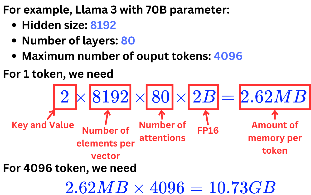 How To Reduce LLM Decoding Time With KV-Caching!