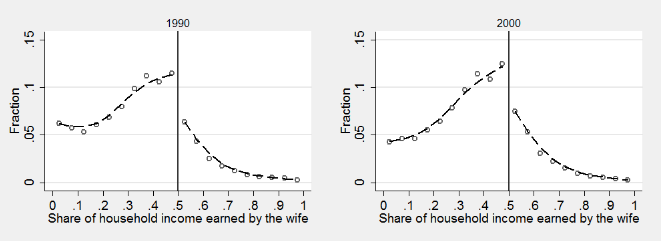 Hypergamy: Much More Than You Wanted To Know