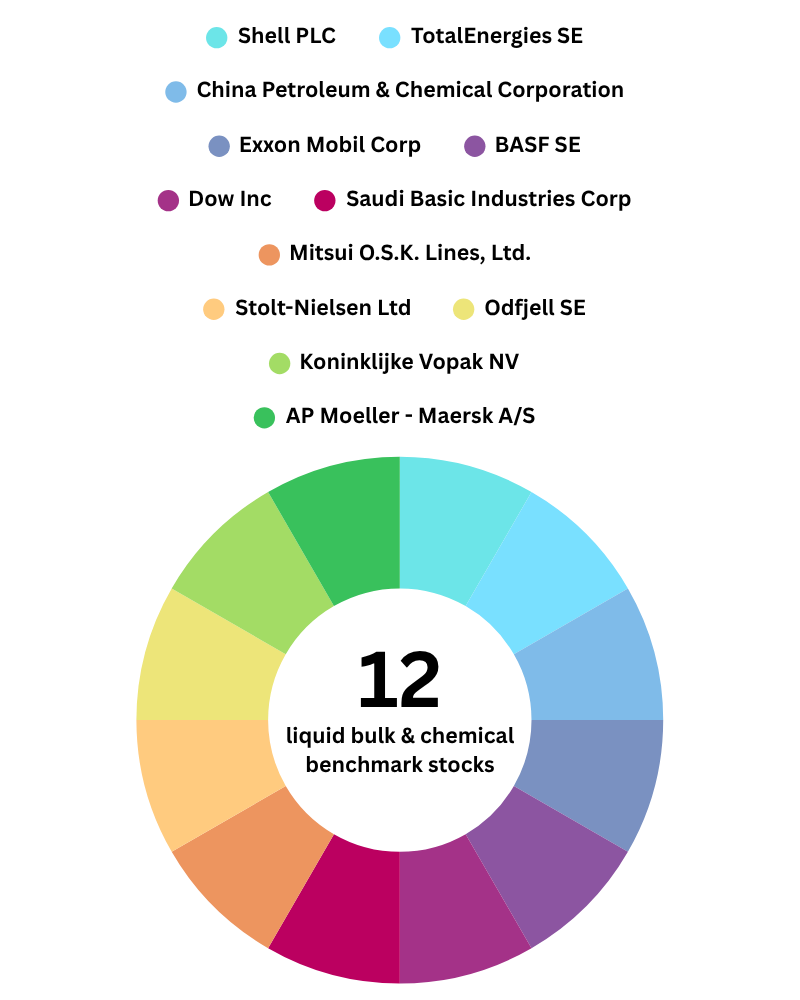 Liquid Bulk & Chemical Portfolio Tracker