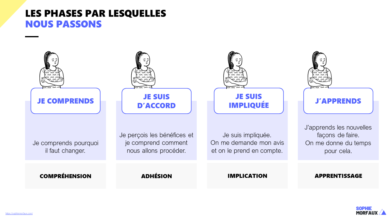 Comment éviter la résistance au changement