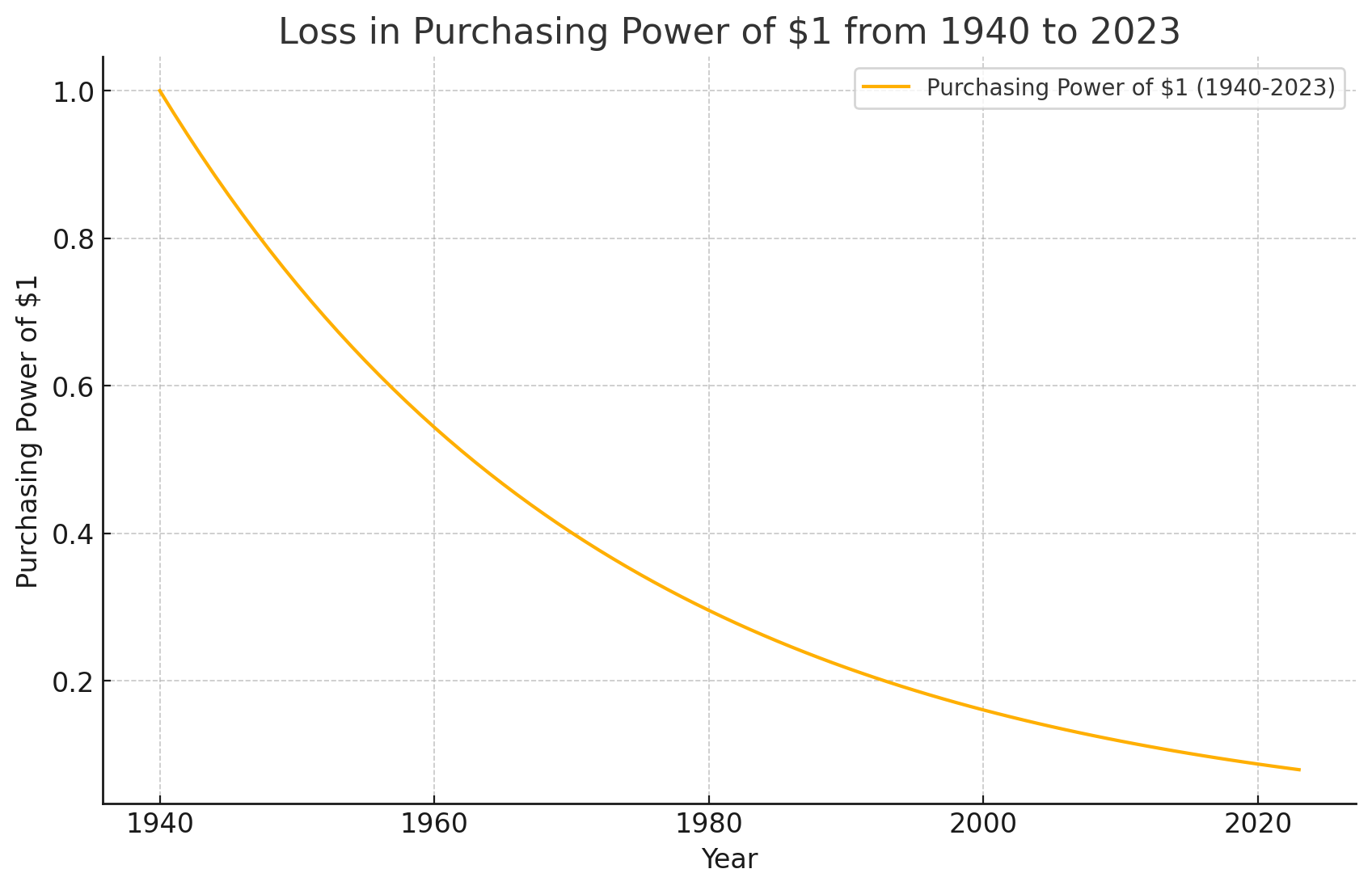 Why You Shouldn't Save Money: It’s Financially Irresponsible
